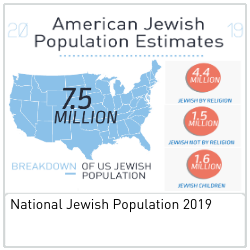 American Jewish Population Project